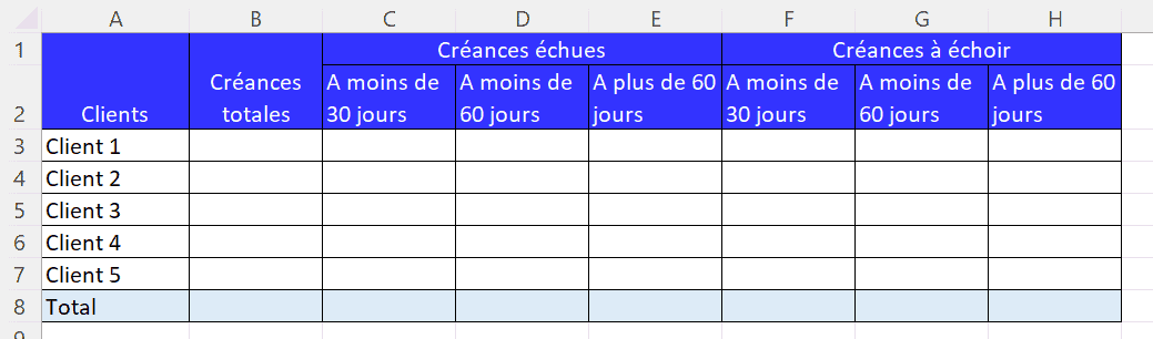 Factures impayées : suivre le DSO, balance âgée, taux de recouvrement